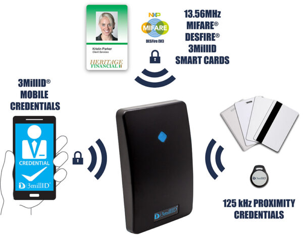 Readers – 3millID Corporation